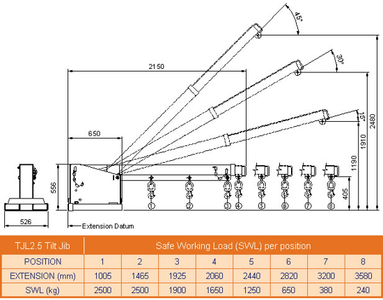 Tilt Jib Long Jib 2500kg : Tilt Long Jib 2500Kg : Long Jib Attachment 2500kg : Tilt Jib ...