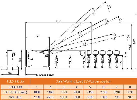 Tilting Forklift Jib Attachment Long 4750kg | Forklift Jib Attachment ...